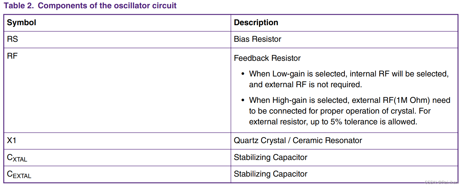 S32K1xx 微控制器的硬件设计指南_s32k的cmp-CSDN博客