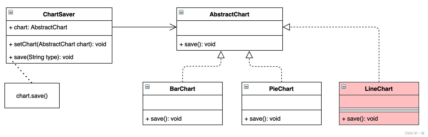 软件架构--开闭原则（Open-Closed Principle, OCP）_开闭原则对应代码-CSDN博客