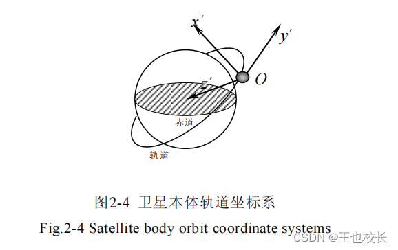 卫星轨道常用坐标系_卫星坐标系-CSDN博客