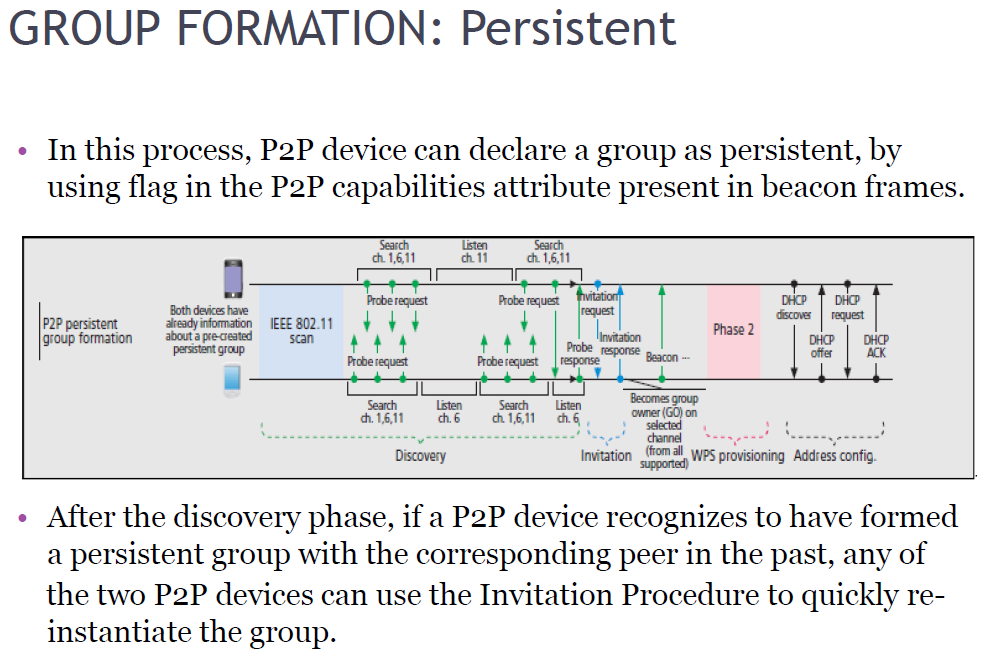 Wi-Fi Direct: Wi-Fi P2P Connection_wi-fi_direct_specification-CSDN博客