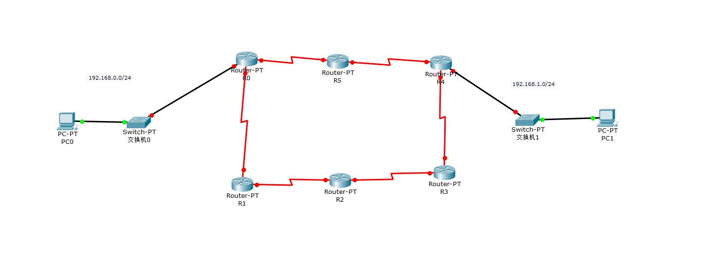 第四章 网络层（四）_如图,as1和as4运行rip路由协议,as2和as3运行ospf协议,as之间运行bgp协议,假定-CSDN博客