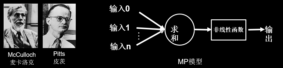 Python 深度学习基础 人工神经网络实现鸢尾花分类二用python实现神经网络前向传播与反向传播方法以及神经网络的训练方法并通过鸢尾 Csdn博客