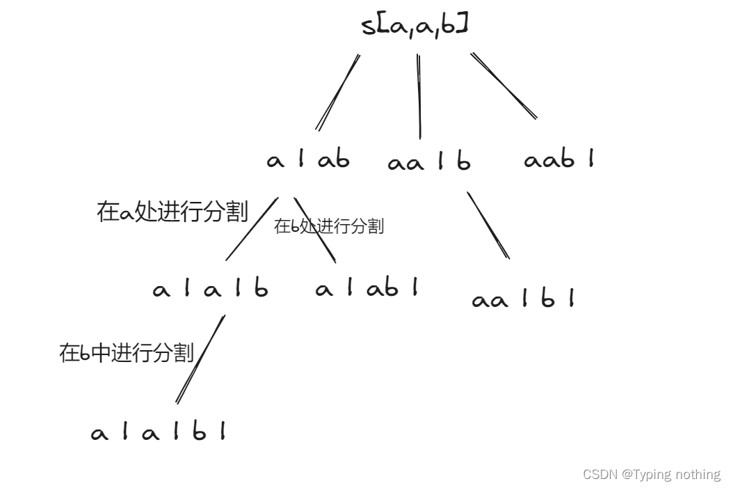 代码随想录day27 回溯算法 39 组合总和 40组合总和ii 131分割回文串 Csdn博客