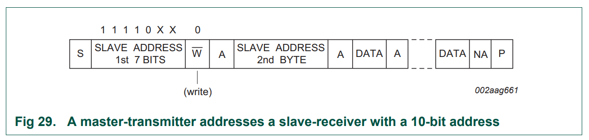 STM32 CubeMx(六)I2C同步串行通信与EEPROM 24C02的读写-CSDN博客