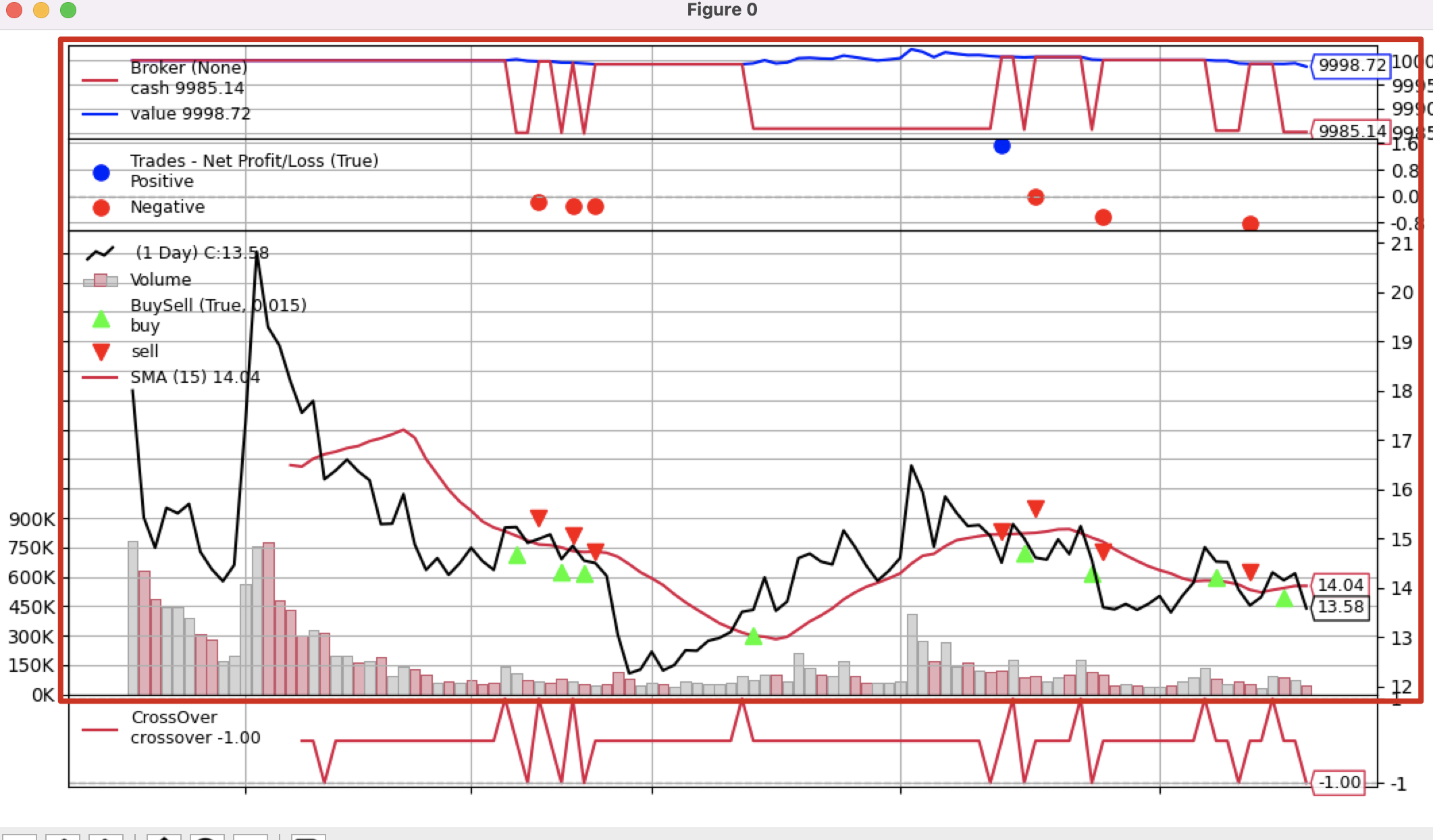 Backtrader（九）- Observers观察者对象_bt.observers.buysell-CSDN博客