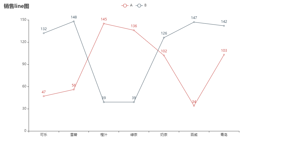 Python+Pyecharts，快速构建11种常见的数据可视化图表_pyecharts table-CSDN博客