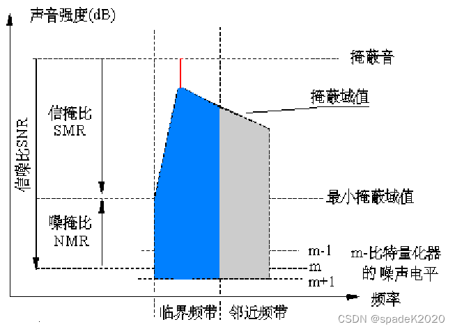 【数据压缩】MPEG音频编码实验_mpeg1 layer2-CSDN博客