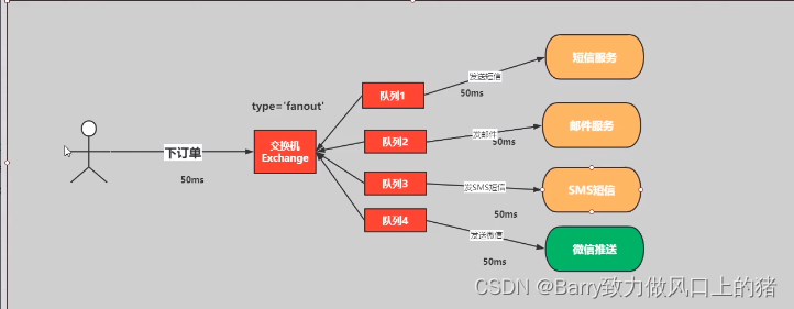 Rabbitmq 整合springboot使用mq各种模式springboot整合rabbitmq采用拉模式获取消息 Csdn博客