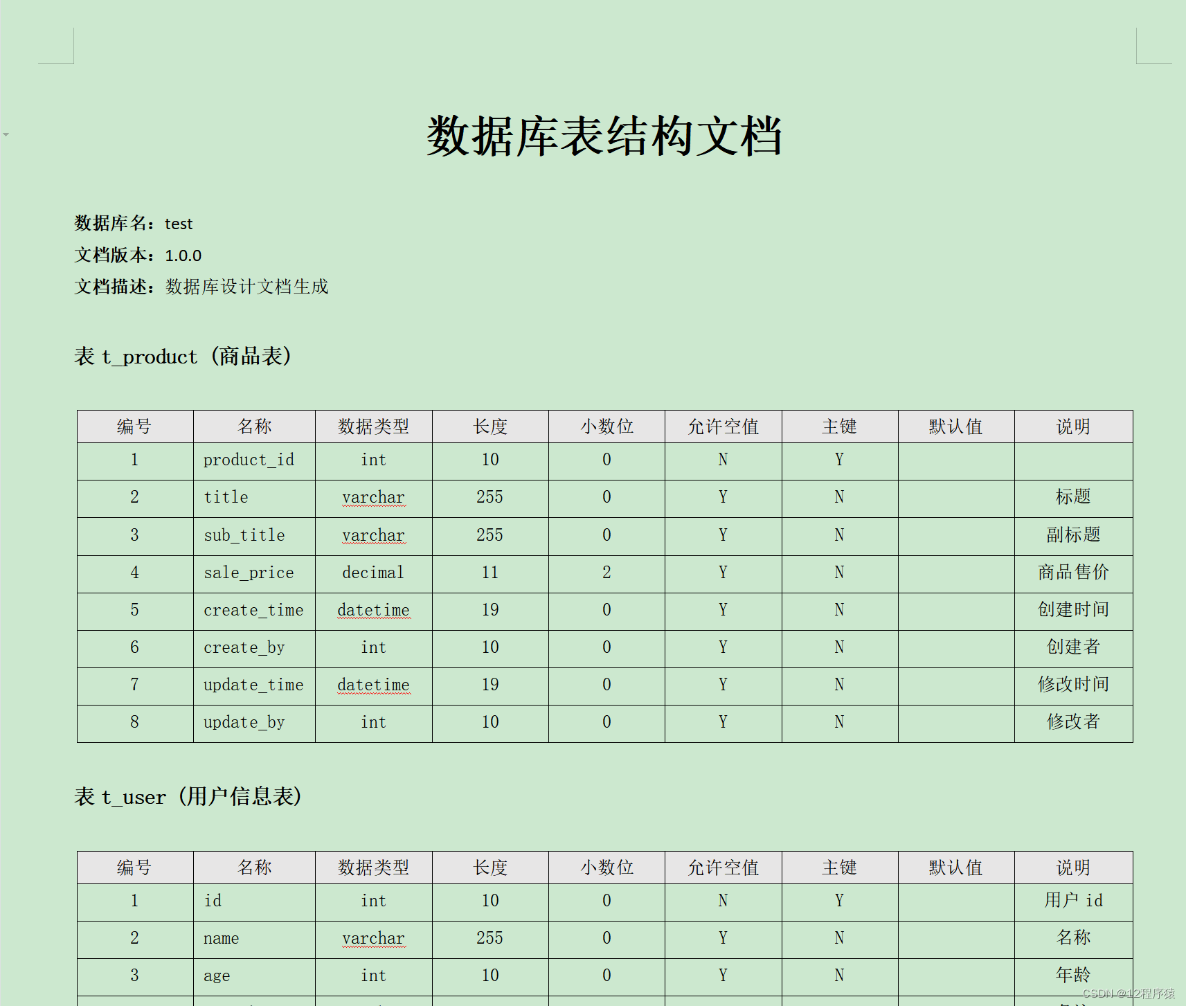 Java实现生成数据库表结构文档（生成工具screw的使用）java实现数据库表文档 Csdn博客