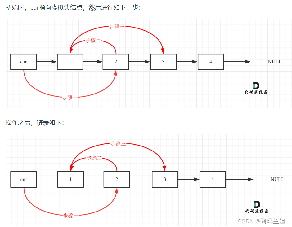 力扣 链表-CSDN博客