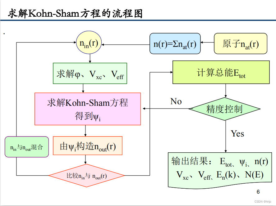 MS CASTEP模块的基本功能设置_ms中如何设置自旋极化-CSDN博客