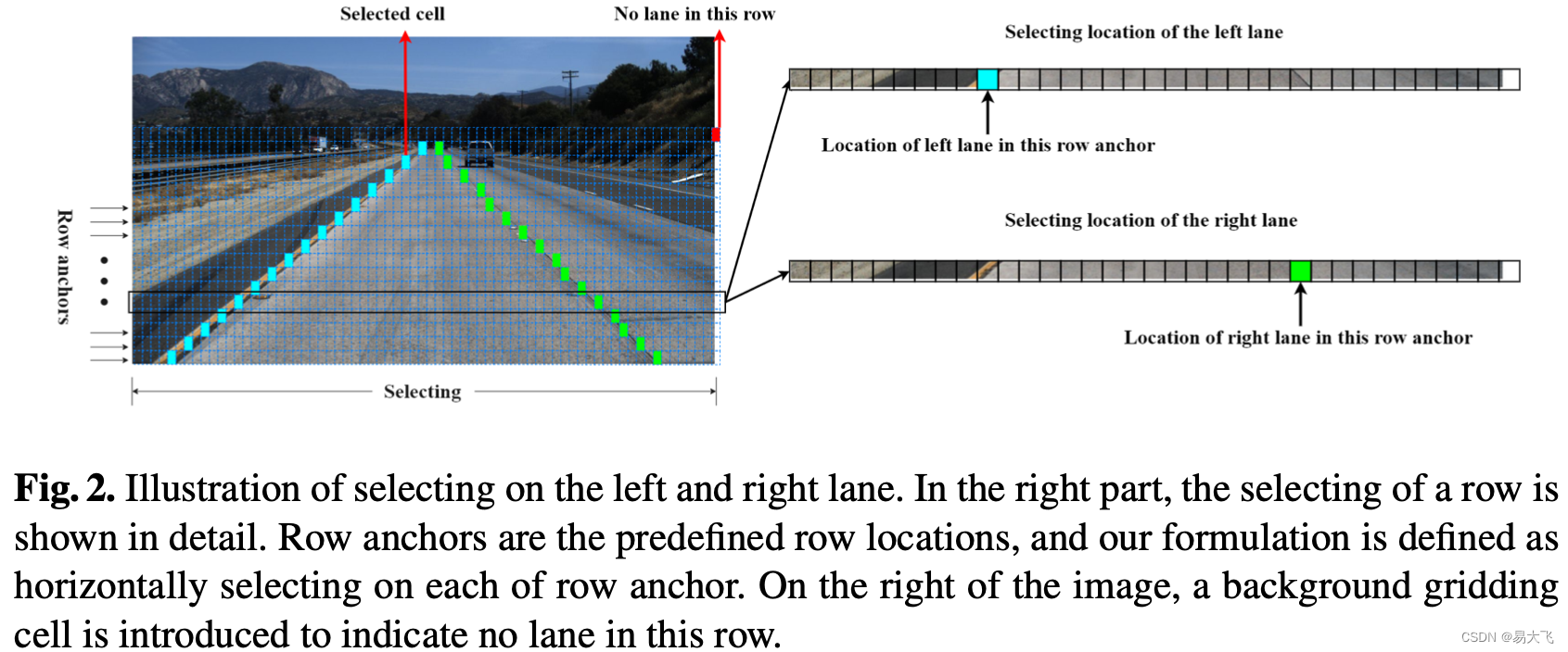 Ultra Fast Structure-aware Deep Lane Detection论文解读_ultra fast structure-aware deep lane ...