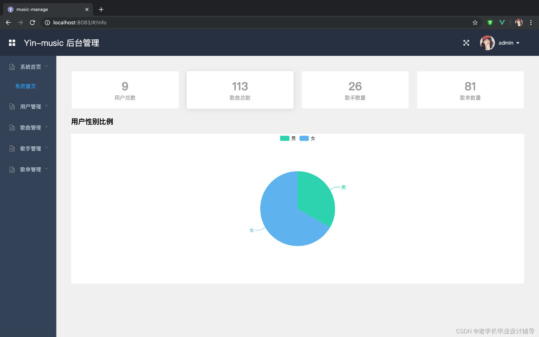 javaweb基于Spring boot+MyBatis+vue的音乐网源码_音乐系统 播放器 音乐管理 java springboot vue-CSDN博客