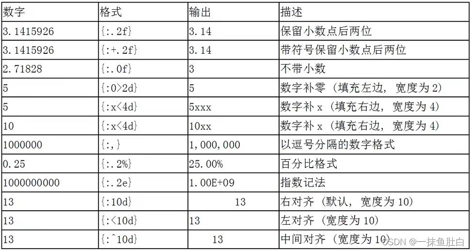 Python字符串格式化python用格式化输出温度代码 Csdn博客