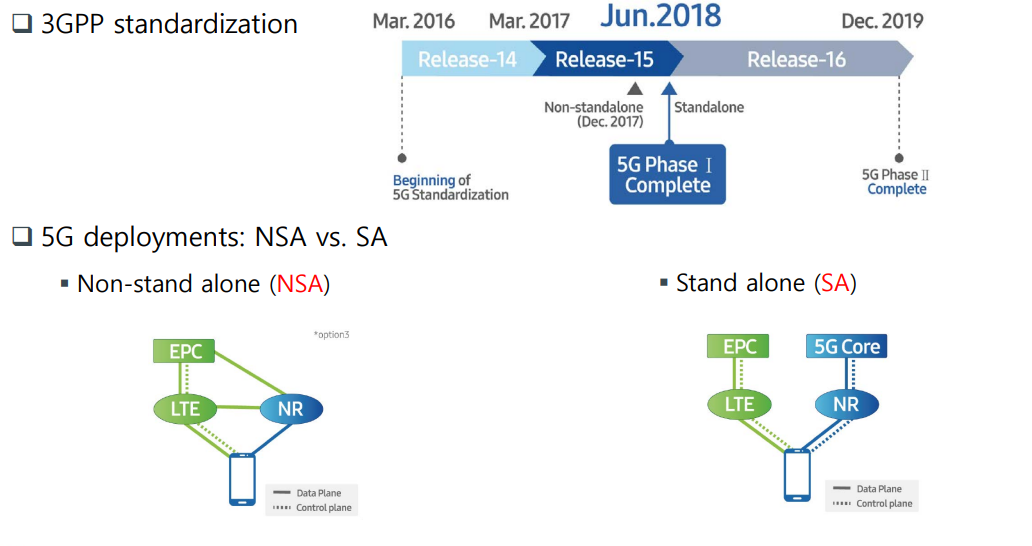 【移动网络】5G NR: 压缩设计与帧结构等核心操作特性_5g fdd frame-CSDN博客