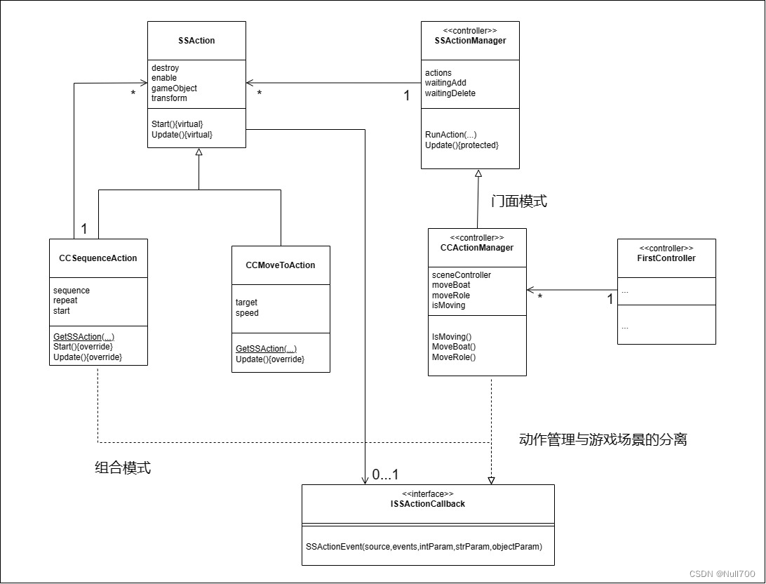 牧师与魔鬼Priests and Devils--动作分离版-CSDN博客