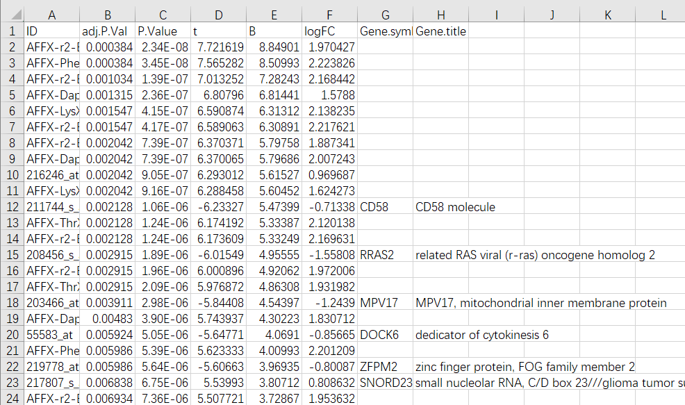UMAP分析步骤初解_uamp降维-CSDN博客