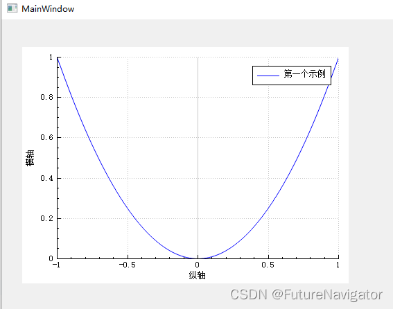 Qt中qcustomplot绘制曲线图qt Customplot 统计 Csdn博客