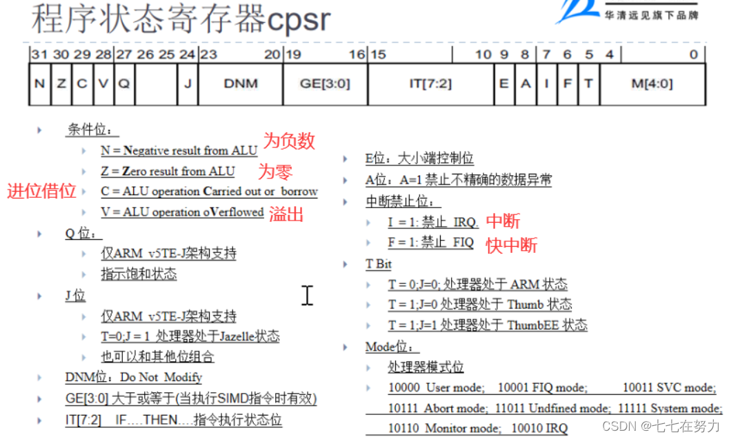 汇编语言中的数据处理指令 算数指令汇编sbc指令 Csdn博客