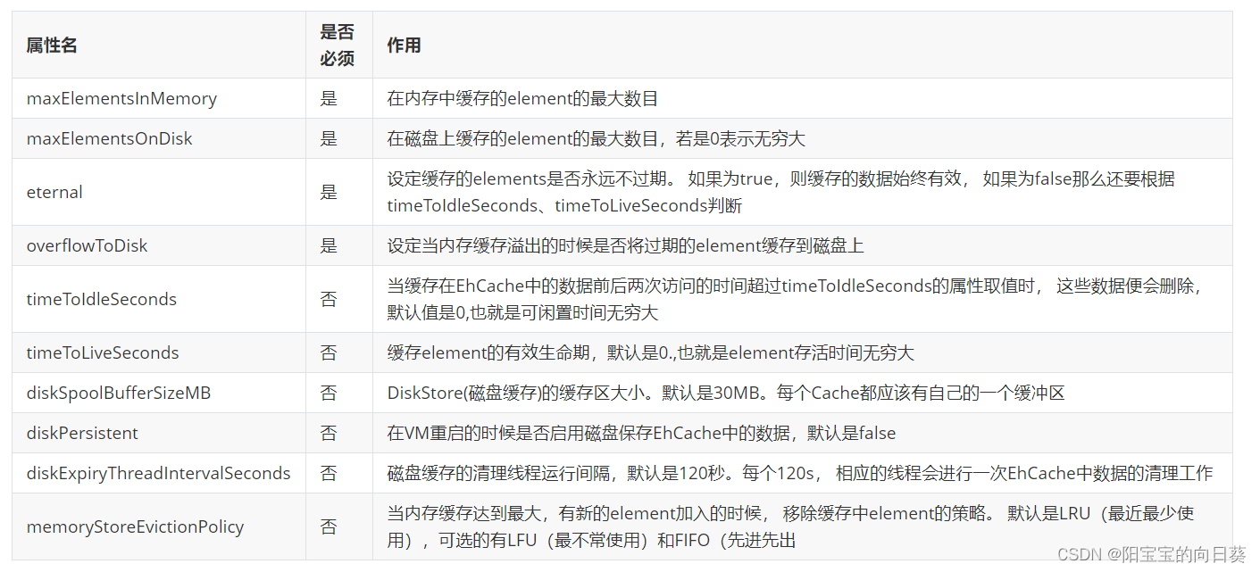 MyBatis_ehcache 模糊 批量删除-CSDN博客