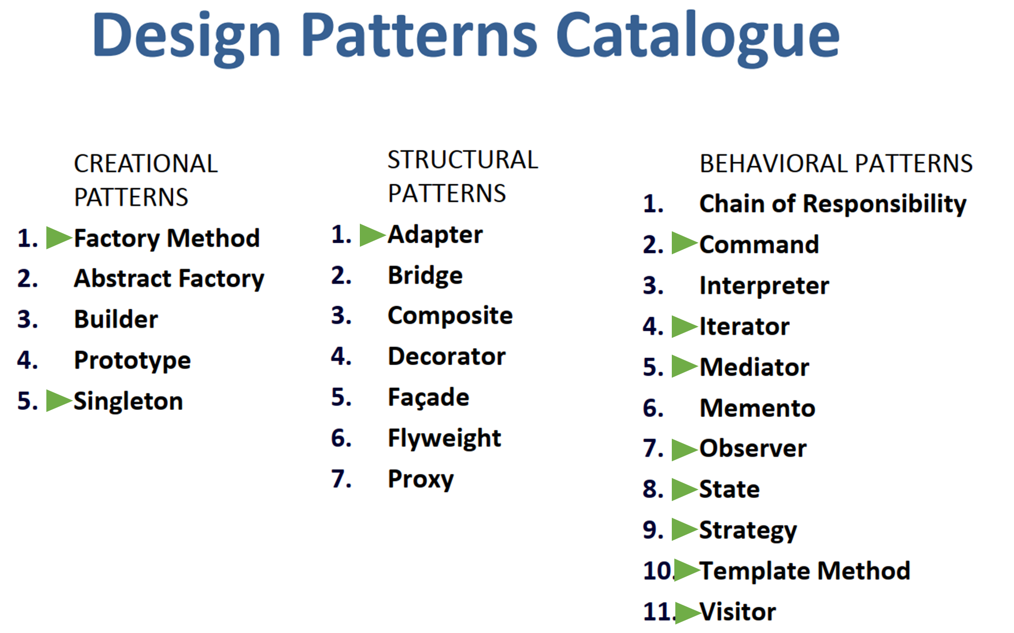 UVM设计模式 （十） 观察者模式、uvm_subscriber、TLM、总结_uvm subscriber-CSDN博客