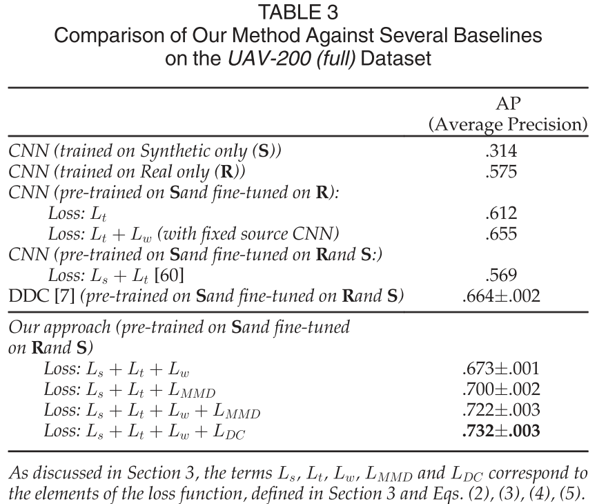 论文阅读《Beyond Sharing Weights for Deep Domain Adaptation》-CSDN博客