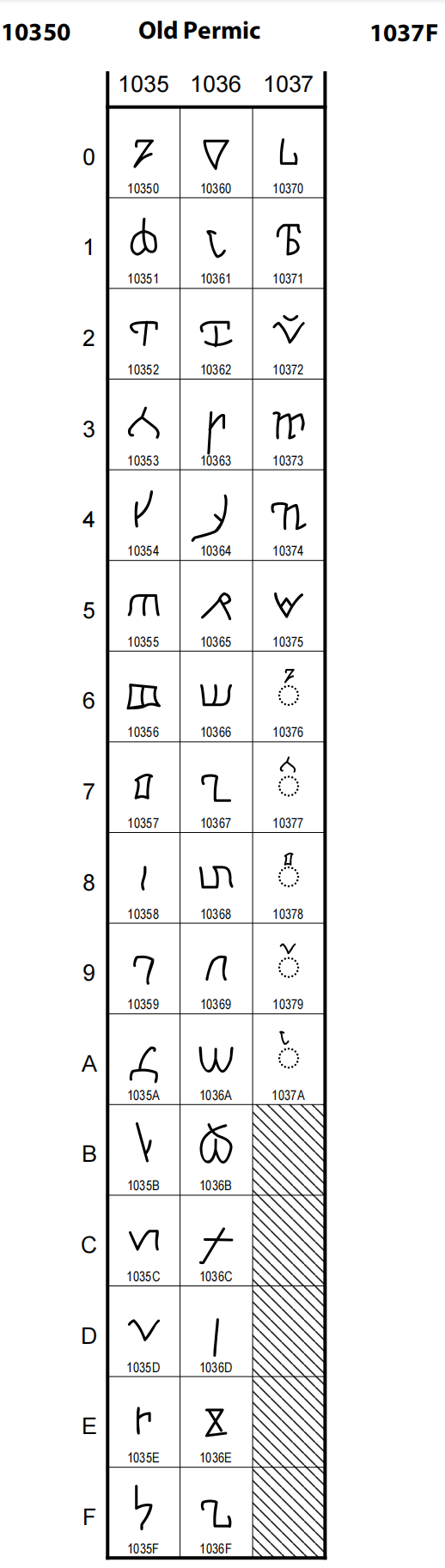 054_Unicode字符官方标准五_unicode五位数-CSDN博客