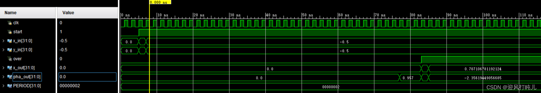 Vivado cordic IP核rotate和translate使用详解(附有代码)_cordic ip核 translate-CSDN博客