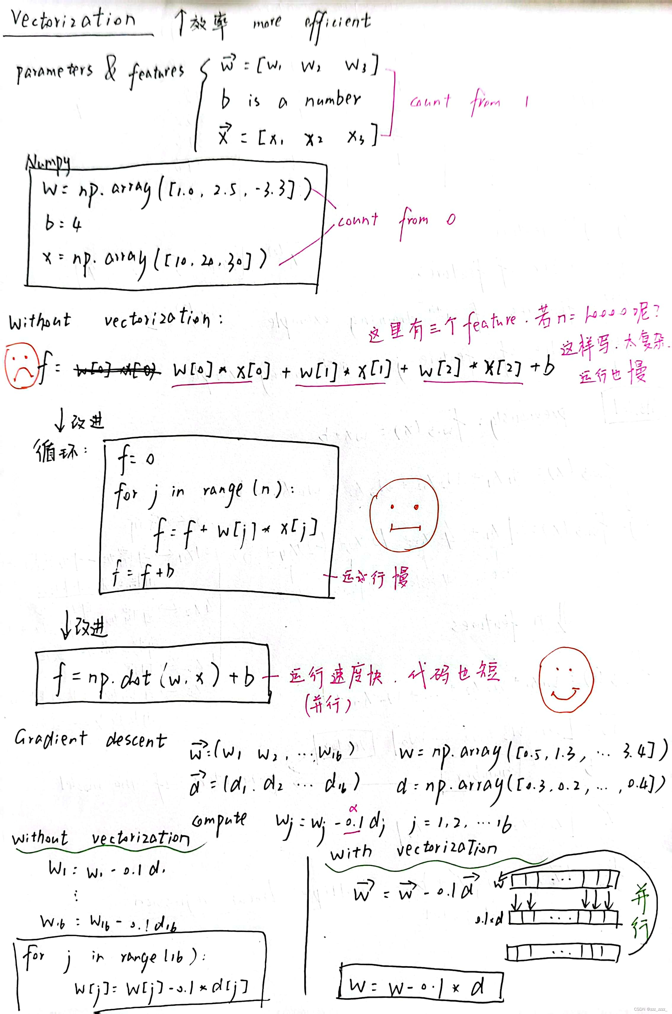 机器学习2022吴恩达老师课程——学习笔记(四)吴恩达机器学习向量运算代替for循环 Csdn博客