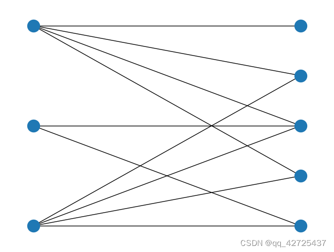 Networkx:Drawing_networkx排列节点-CSDN博客