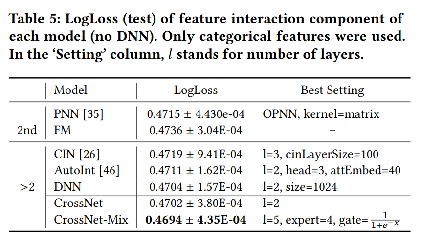 万字详述推荐系统经典模型DCN,DCN_v2,PNN_dcn和dcnv2-CSDN博客