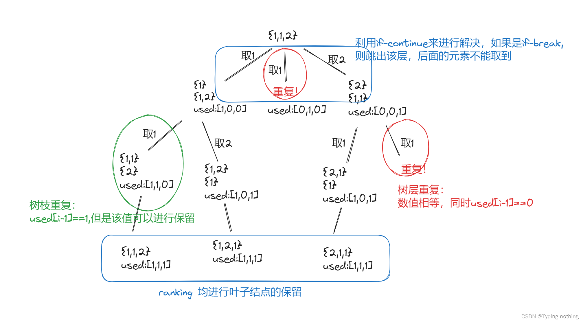 代码随想录day29491递增子序列 46全排列 47全排列 Ii Csdn博客