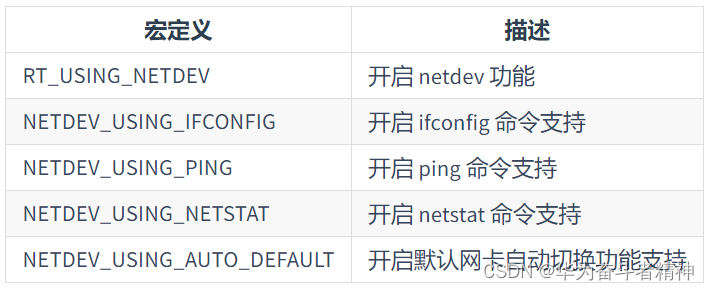 RT-Thread 组件-网络组件-netdev网卡①_rt-thread 组网-CSDN博客