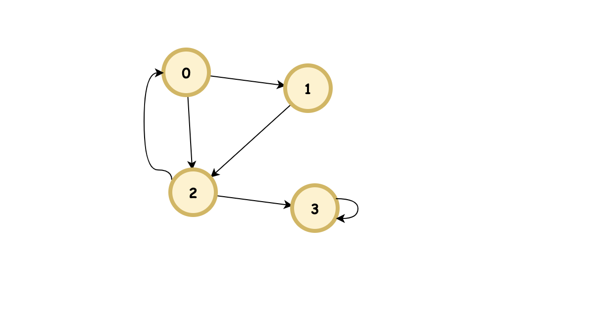 查找有向图中两个顶点之间是否存在路径_如何判断有向图两点之间是否存在路径-CSDN博客