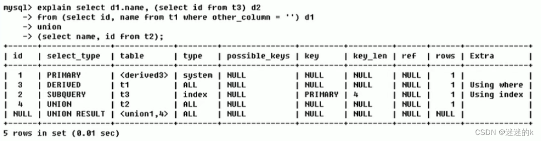 MySQL中 “Explain”、“索引查询优化” 以及 “JOIN 原理”_mysql join 索引-CSDN博客