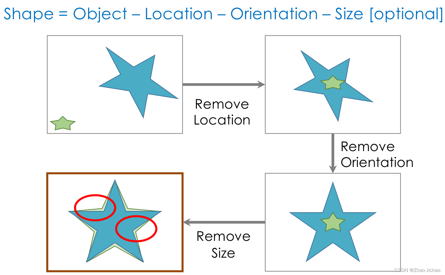 【ShapeWorks】1. 软件介绍及安装-CSDN博客