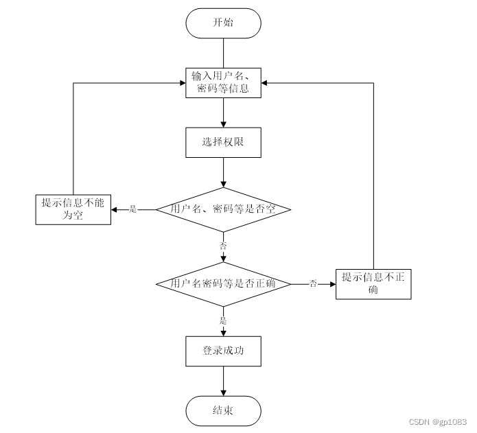 独有源码 Springboot疫情网课管理系统38dw8借鉴他人经验,找到适合自己的毕业设计网课管理系统总体设计 Csdn博客