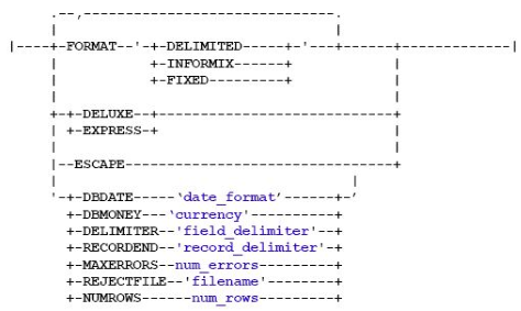 GBASE 8s 外部表_gbase8s 外部表-CSDN博客