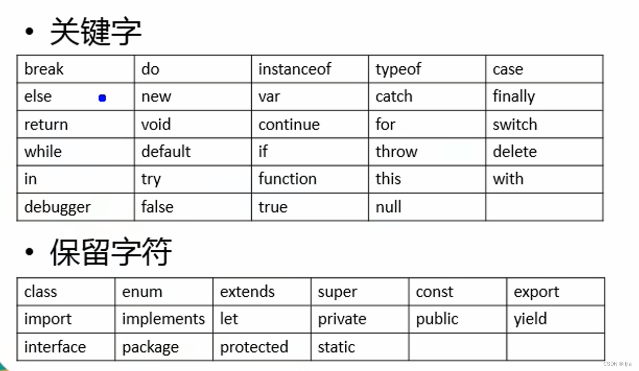 Javascript学习(一)js字符串转布尔类型 Csdn博客