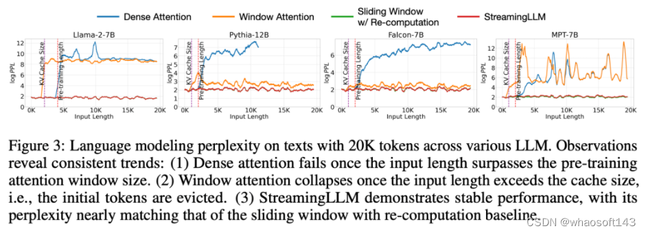 StreamingLLM-CSDN博客