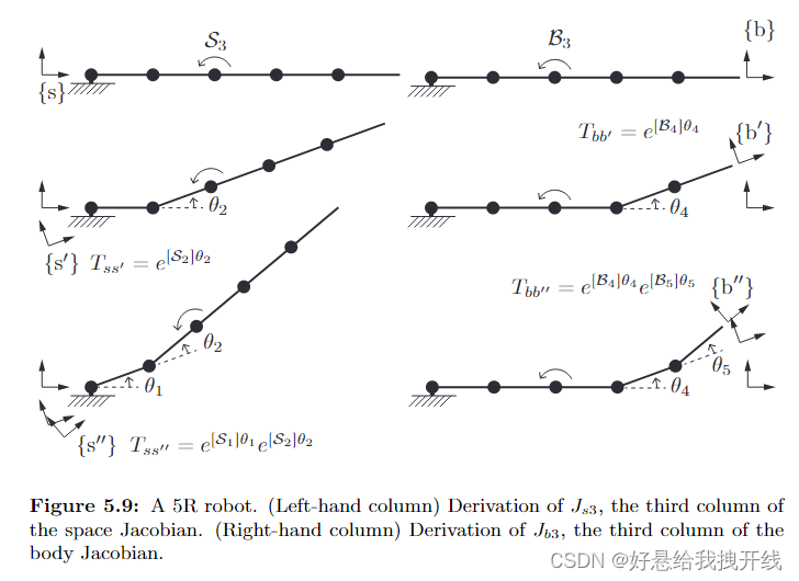 Chapter 5 Velocity Kinematics and Statics_机器人 body jacobian-CSDN博客