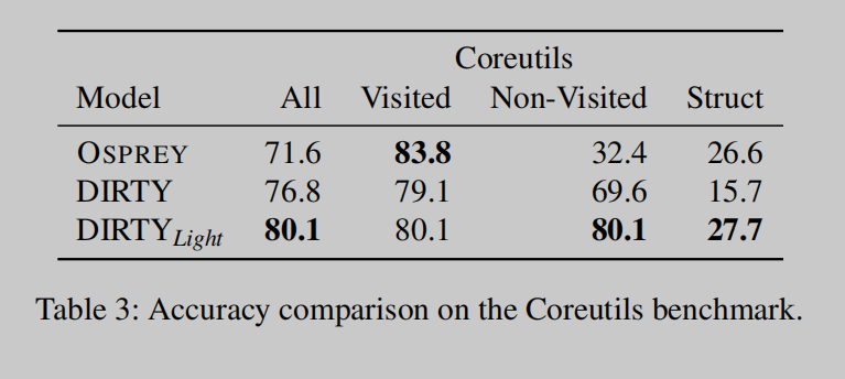 [论文分享] Augmenting Decompiler Output with Learned Variable Names and Types-CSDN博客