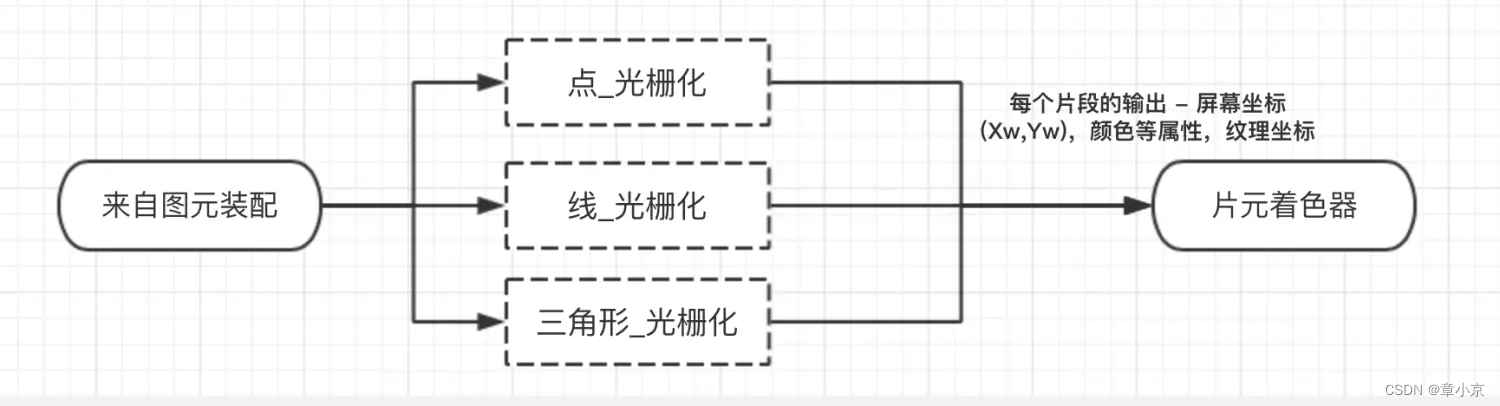 Opengl 着色器原理说明opengles着色器 Csdn博客 