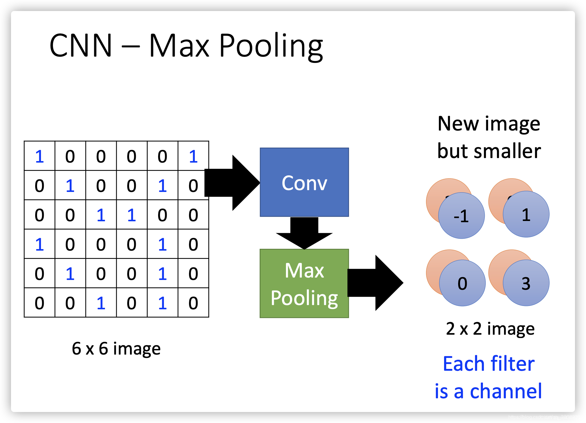 P1周：mnist手写数字识别-CSDN博客