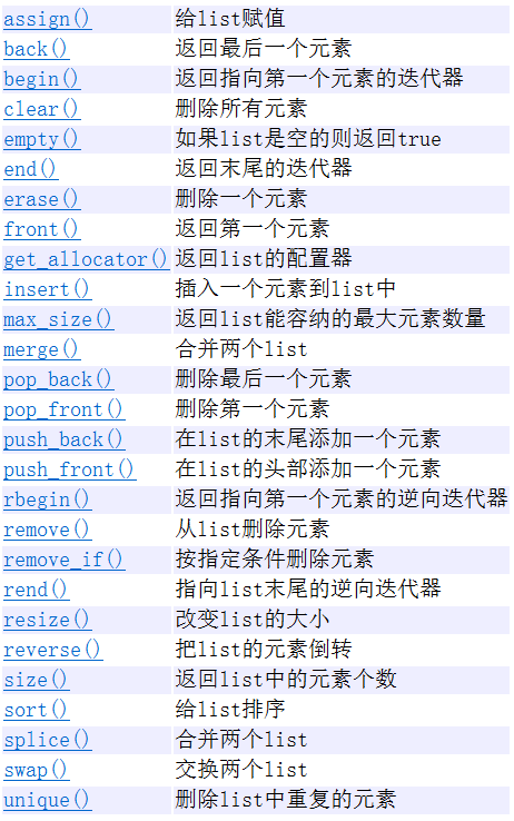 C++最经典的三大容器Vector、Map、List_c++ vector map list-CSDN博客