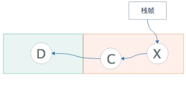 Java基础之《JVM性能调优（10）—G1的内存模型》_g1内存模型-CSDN博客