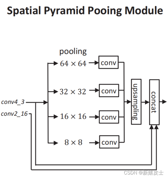 PSMNET(Pyramid Stereo Matching Network)介绍-CSDN博客