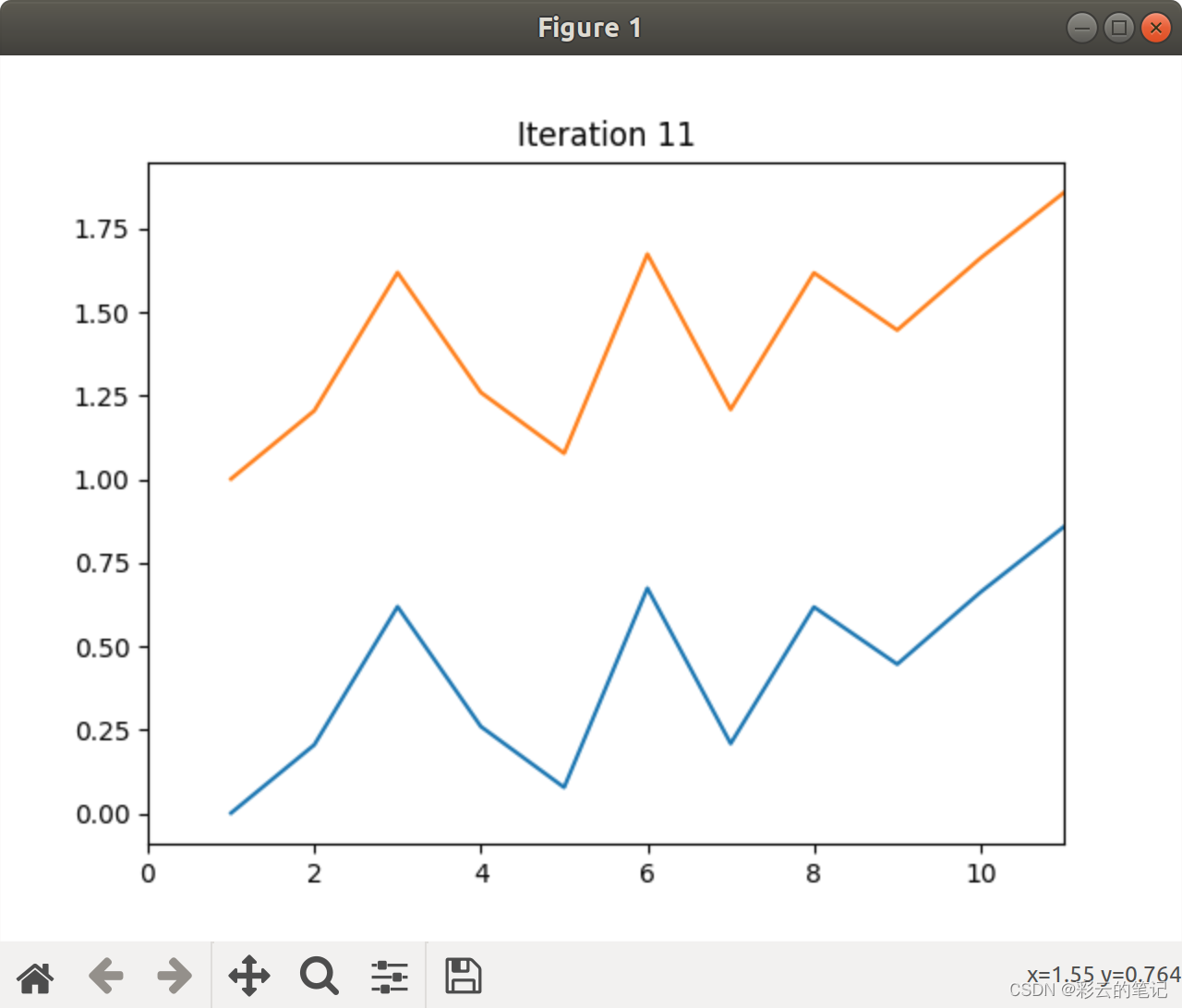 Python 动态曲线demo Python写一个程序 使用matplot画一个由0至1的动态曲线 Csdn博客