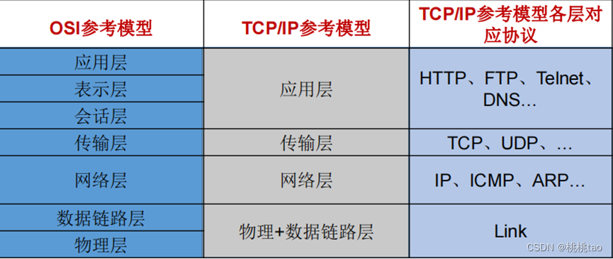 Java第十二章网络编程——网络编程概述andip和端口号andtvp和udp网络通信协议andtcp网络编程andudp网络编程andurl网络编程tvp