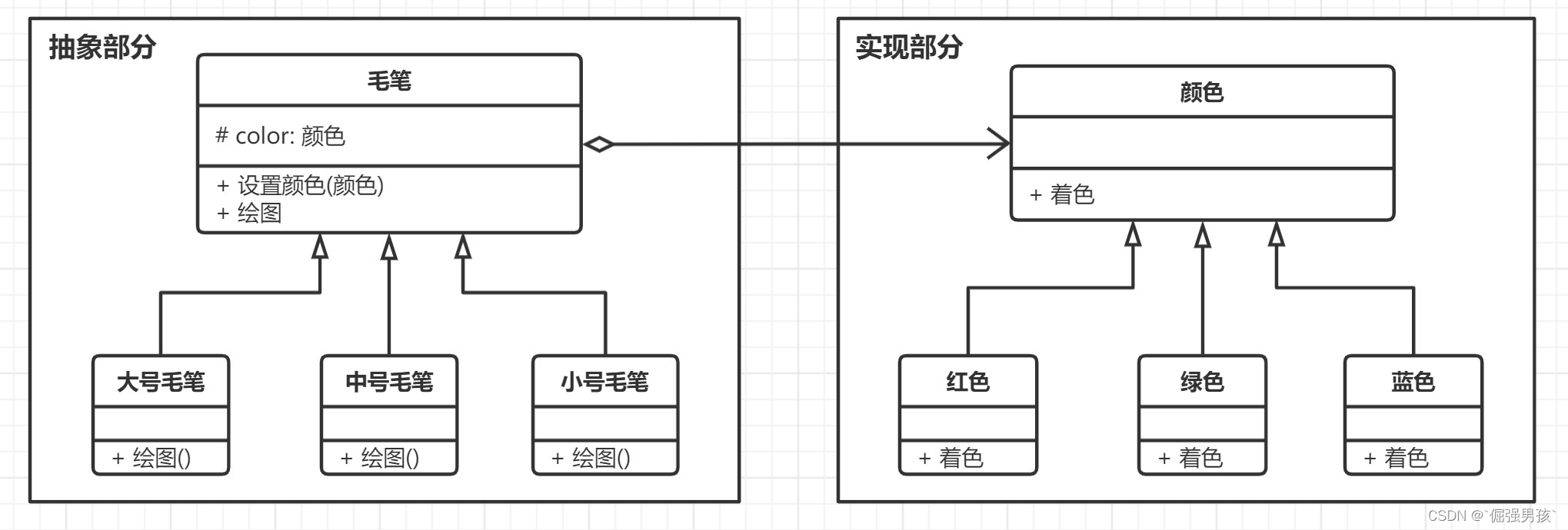 设计模式 结构型模式 桥接模式ipaymode桥接模式模型结构 Csdn博客